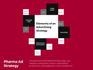 How to Create A Pharmaceutical Advertising Strategy (7-Steps) - Ethoseo