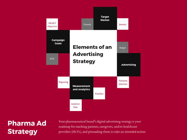 How to Create A Pharmaceutical Advertising Strategy (7-Steps) - Ethoseo